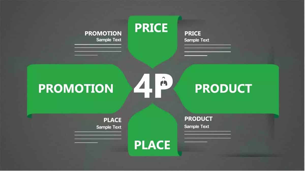 4P Trong Marketing Và Những Điều Bạn Cần Biết Về 4P
