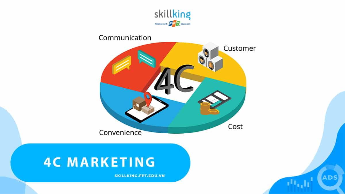 4C Marketing là gì? Cách áp dụng mô hình 4C trong Marketing