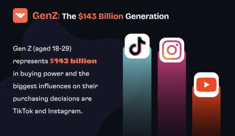 TikTok Shop 2024 - Hướng dẫn bán hàng trên TikTok từ A - Z