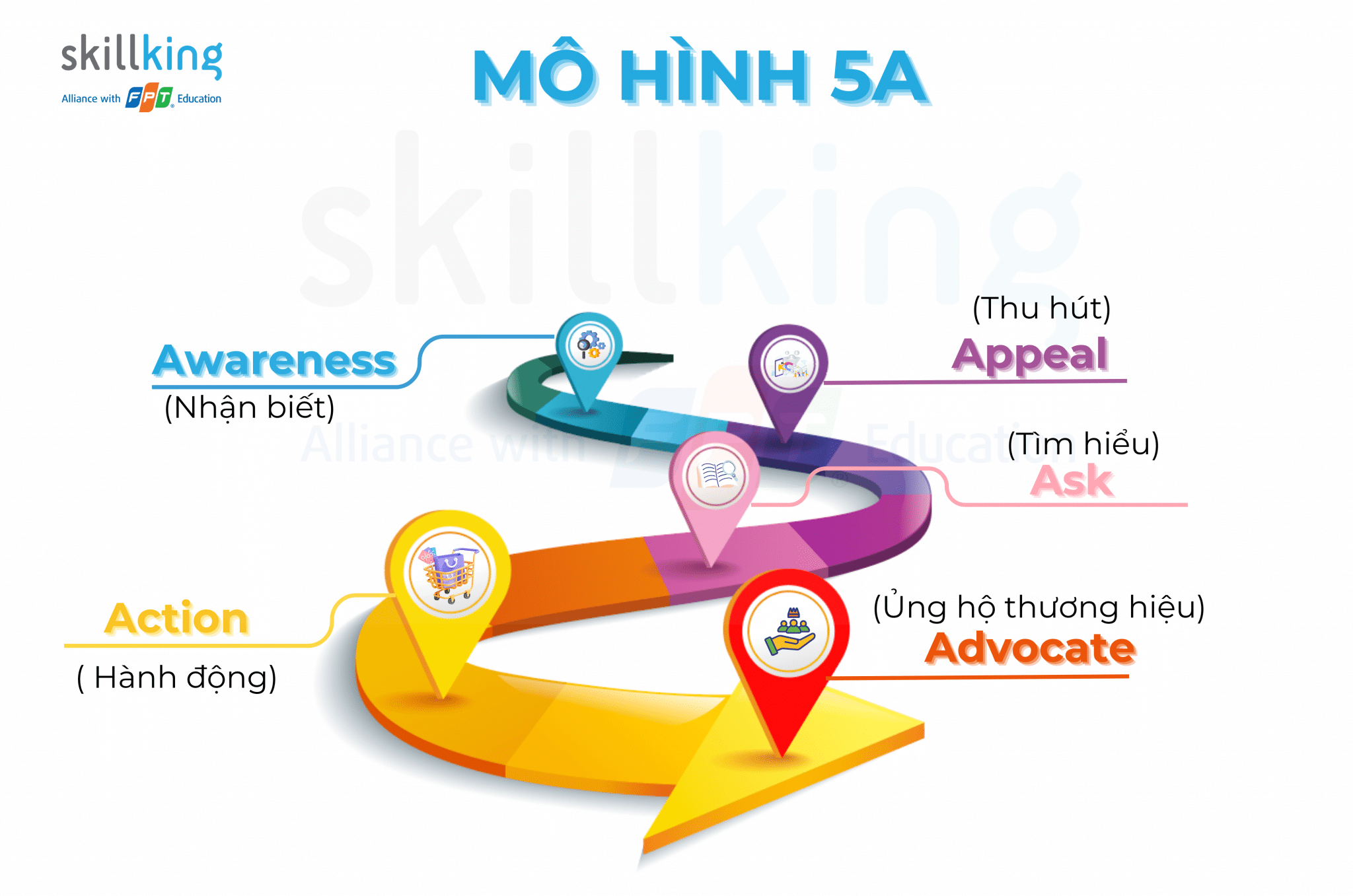 TÌM HIỂU MÔ HÌNH 5A TRONG MARKETING