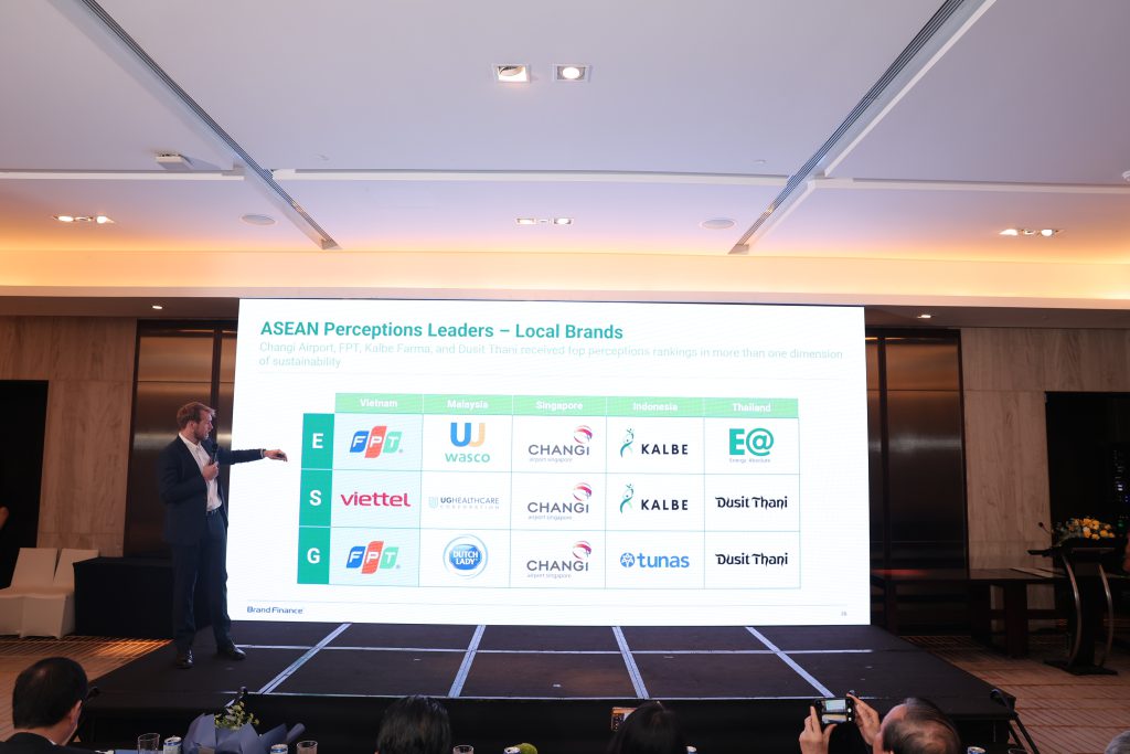 FPT - Top 5 thương hiệu mạnh nhất Việt Nam