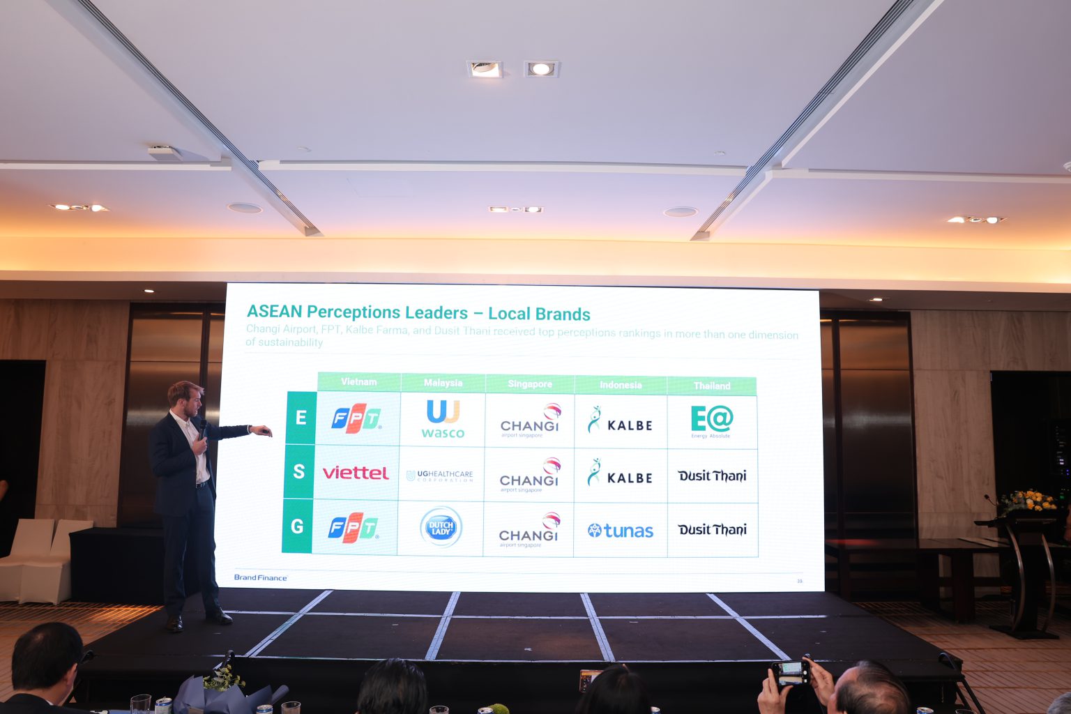 FPT - Top 5 thương hiệu mạnh nhất Việt Nam